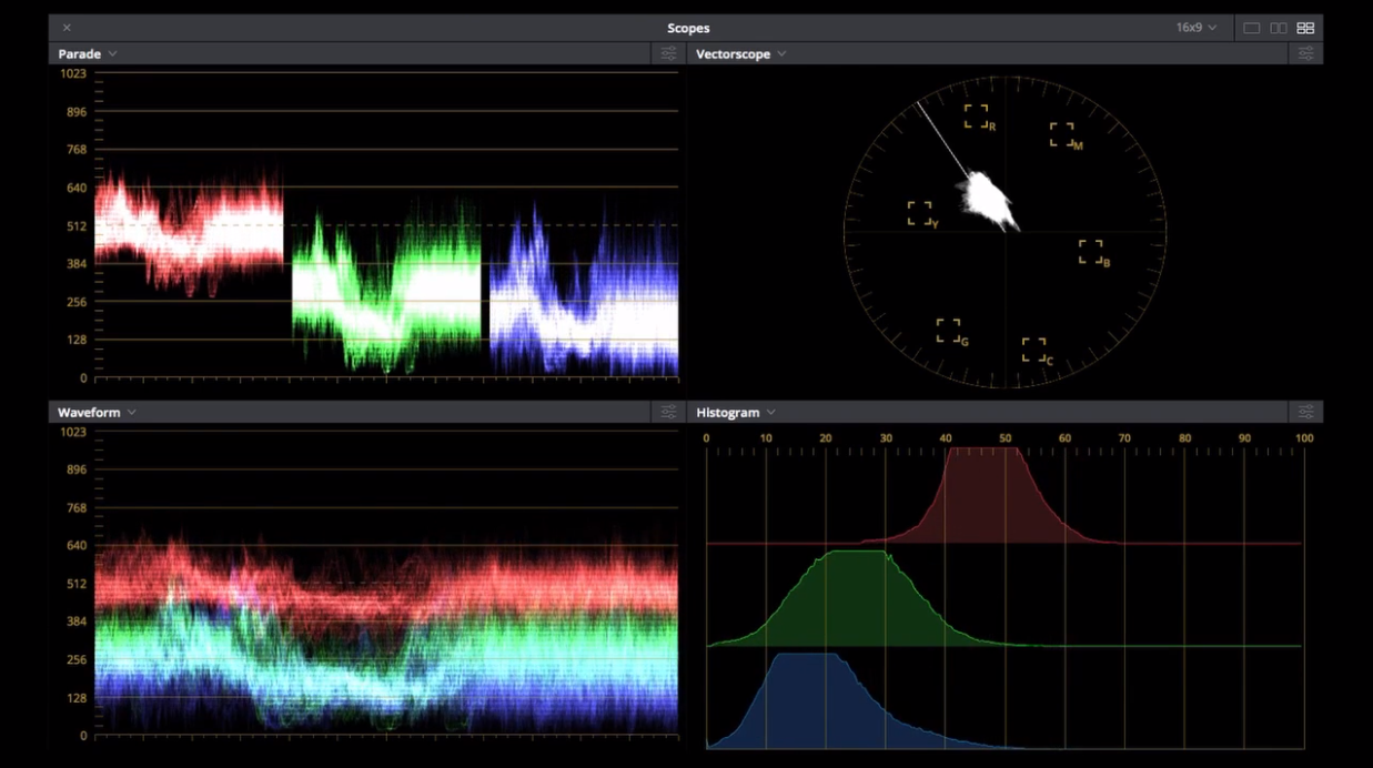 Using video scopes with Resolve