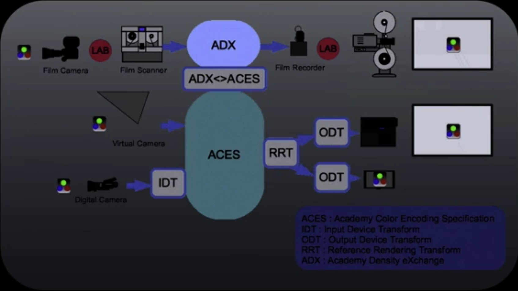 Video Tutorial: ACES Workflows